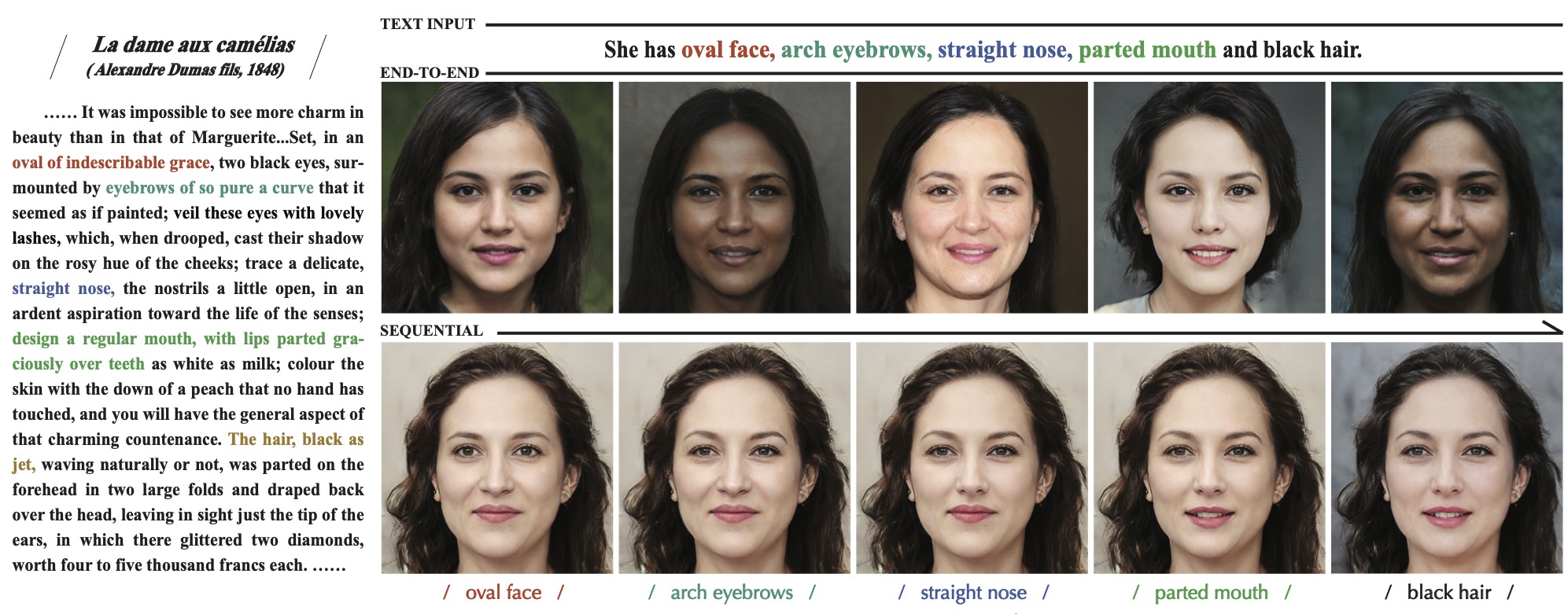 Text2Face: Text-Based Face Generation With Geometry and Appearance ...